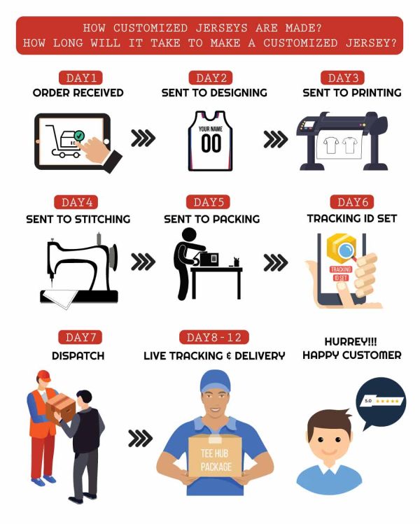 Team India CT Jersey 2025 Tri Color Gradient Premium Jersey - With Name And Number - TEEHUB